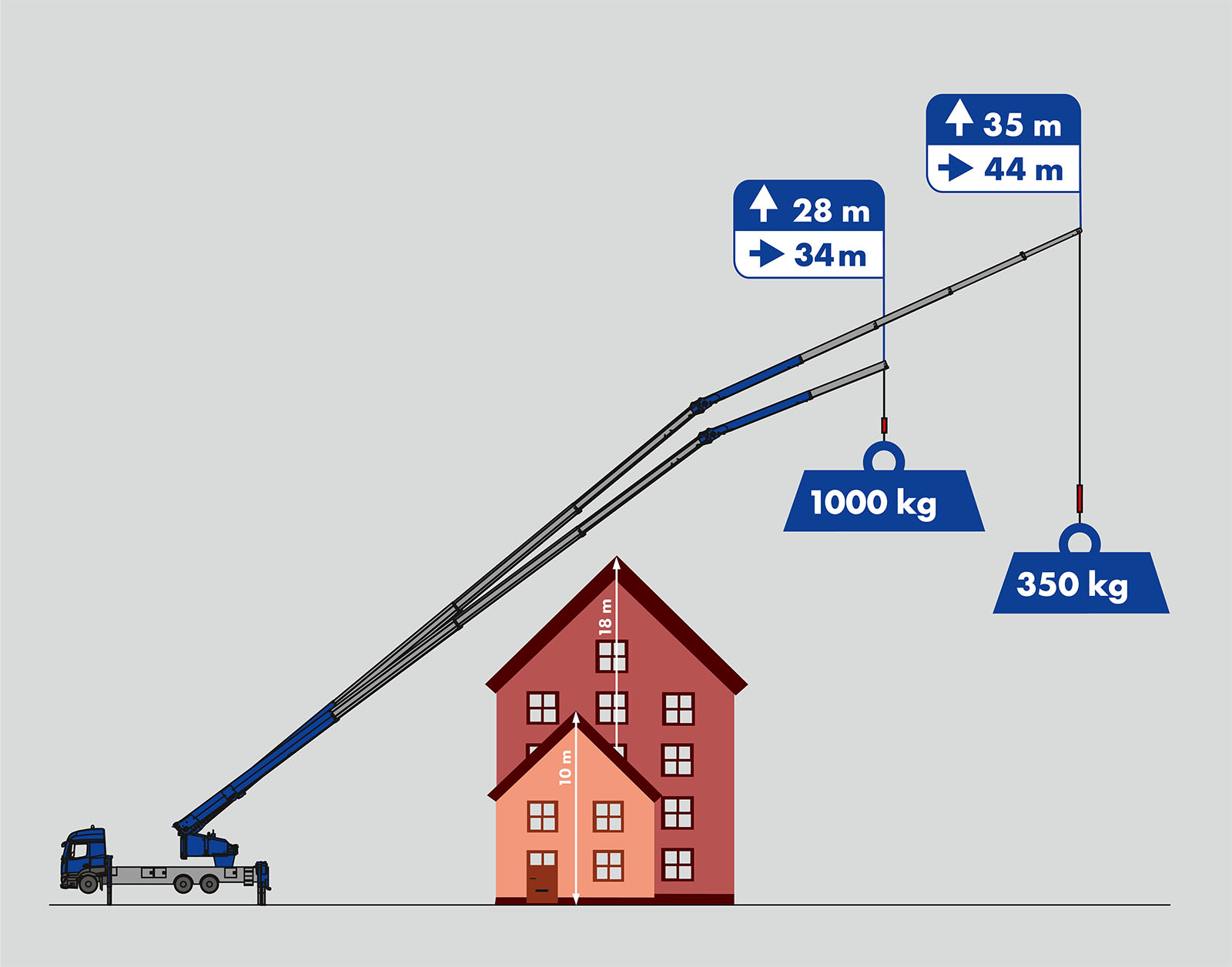 K2500 - Kranlyft Group