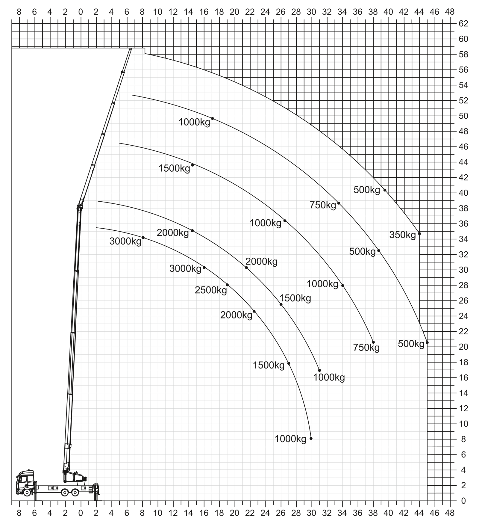 K2500 - Kranlyft Group