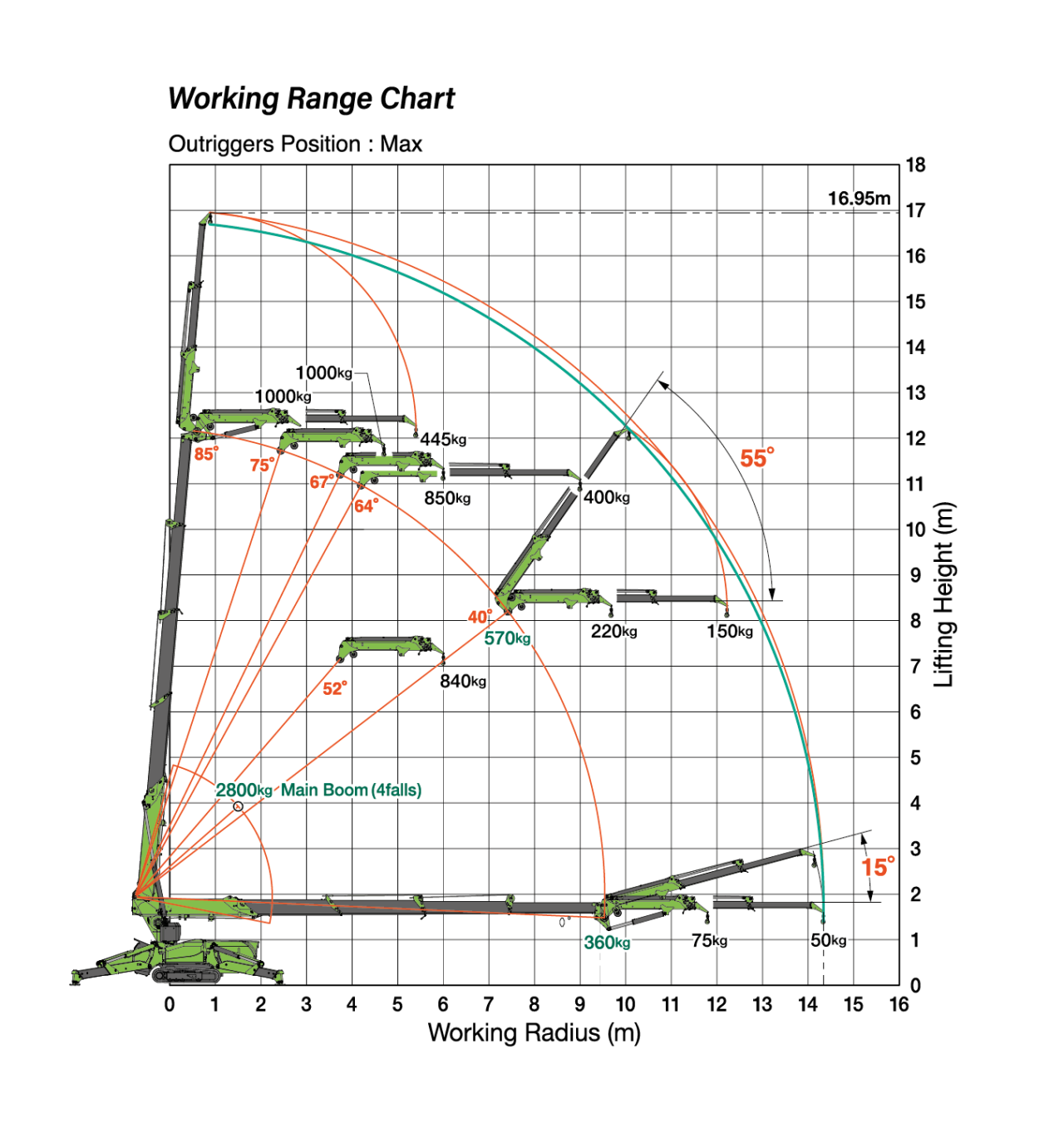 MK3053CB - Kranlyft Group