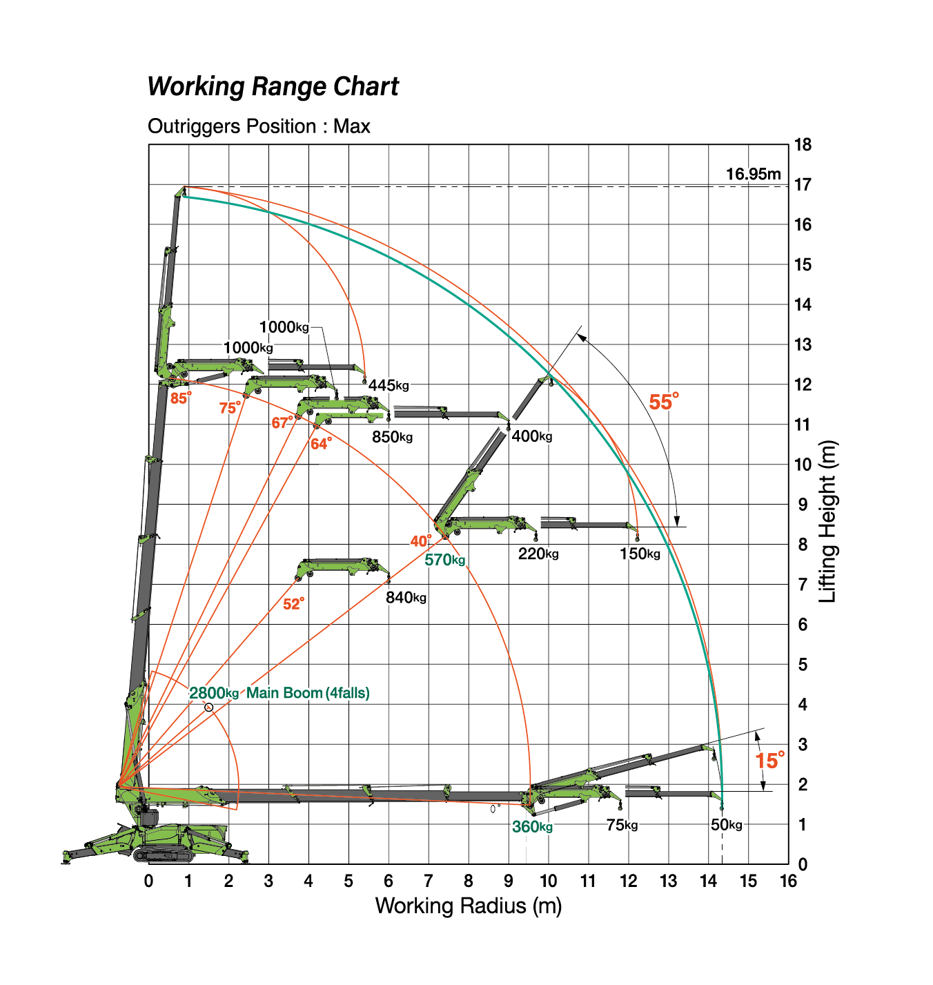 MK3053CB - Kranlyft Group